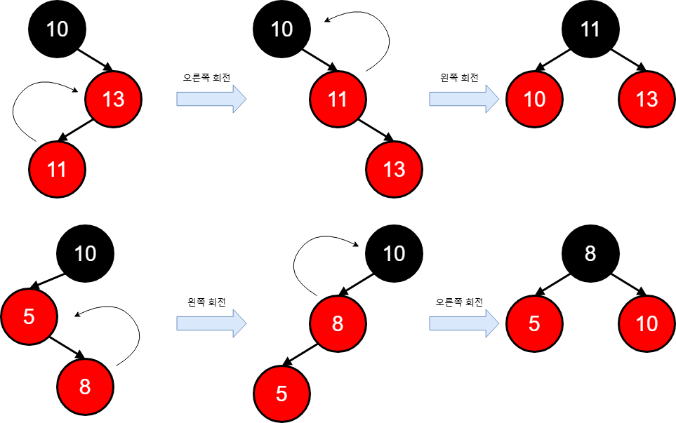 C Data Structure 레드 블랙 트리 Seonbabs Devlog