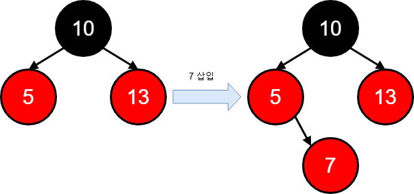 [C++ Data Structure] 레드-블랙 트리 | SeonBab’s Devlog