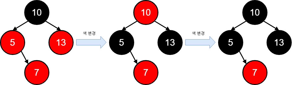 [C++ Data Structure] 레드-블랙 트리 | SeonBab’s Devlog