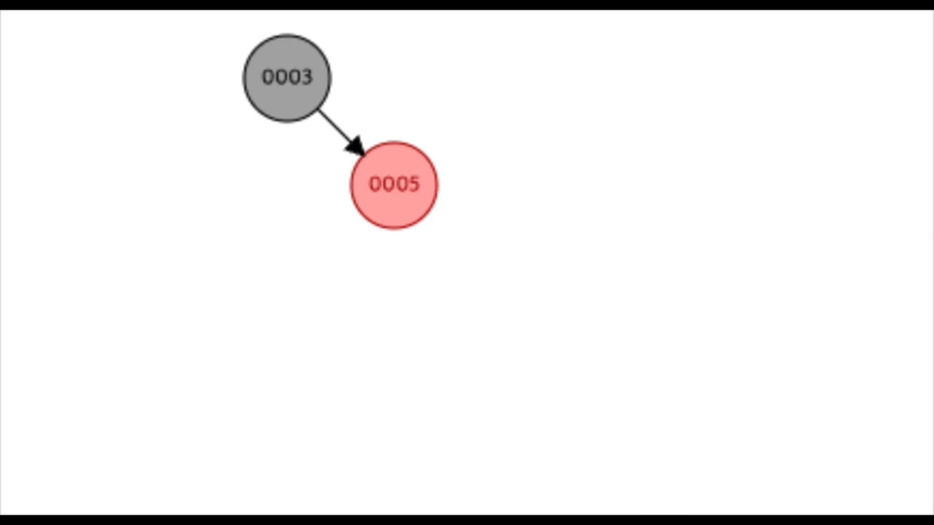 [C++ Data Structure] 레드-블랙 트리 | SeonBab’s Devlog