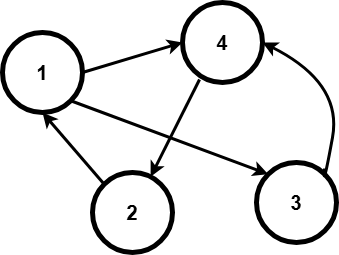 [C++ Data Structure] 그래프(Graph) | SeonBab’s Devlog