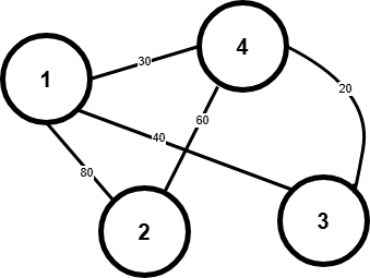 [C++ Data Structure] 그래프(Graph) | SeonBab’s Devlog